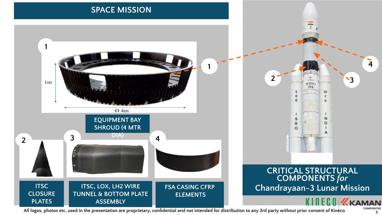 Critical Structural Components For Chandrayaan-3 Lunar Mission | Kineco ... Critical Structural Components For Chandrayaan-3 Lunar Mission | Kineco ...